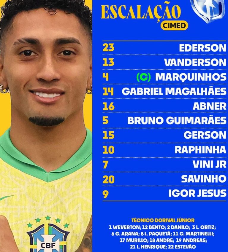 WCQ | Official Venezuela vs Brazil National Football Team Lineups ...
