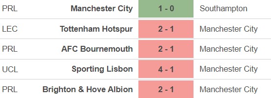 City look to end four-game losing run Bundesliga Soccer Blog