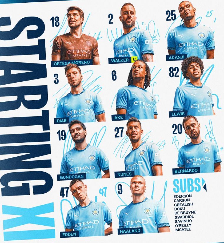 LIV 2:0 MCI | Official Liverpool FC vs Man City Premier League Lineups ...