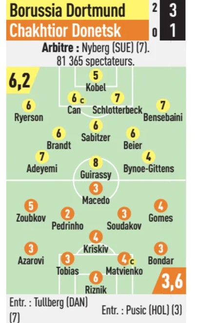 Borussia Dortmund Shakhtar Donetsk 3:1 Player Ratings 2025 | BVB win in ...