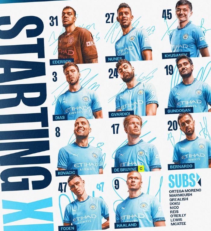 FA Cup | Official AFC Bournemouth vs Man City Quarter Final Lineups ...