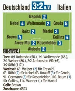 Germany U21 Italy 3:2 Player Ratings Euro 2025 Quarter Final ...