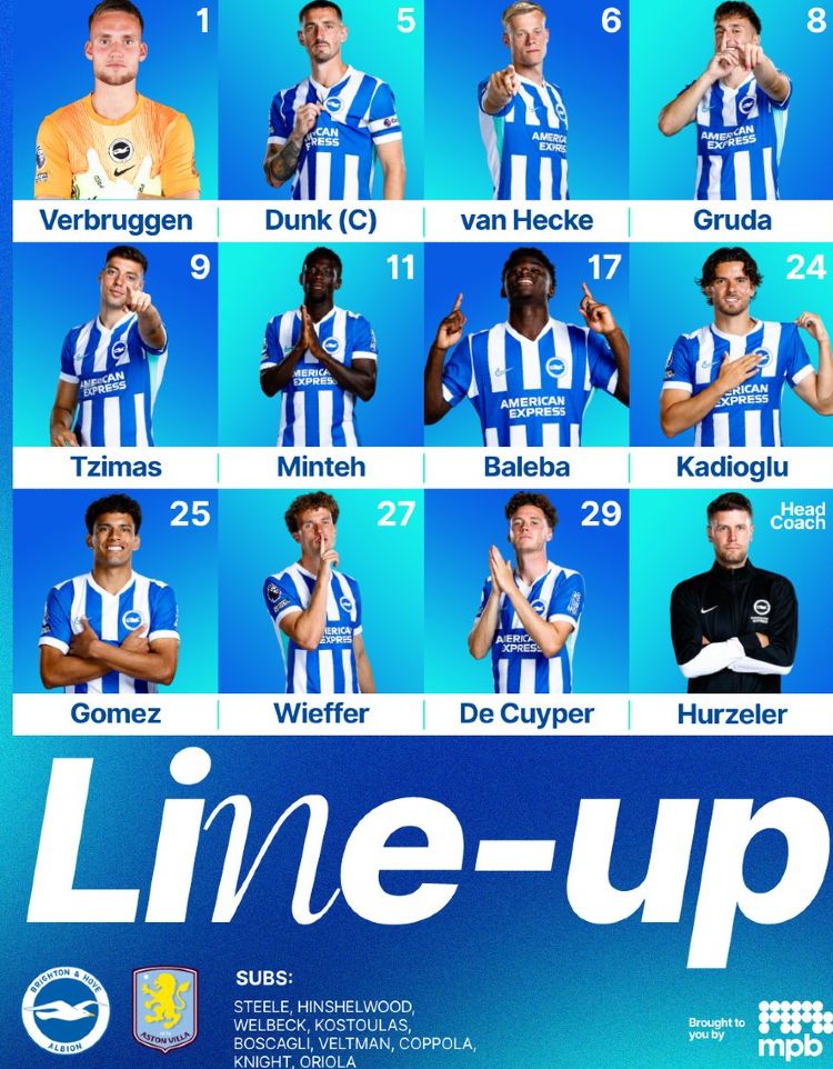 BRI 3:4 AST | Official Brighton & Hove Albion FC vs Aston Villa ...