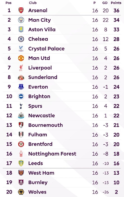 AFCON 2025: Black Cats set for player exodus Bundesliga Soccer Blog